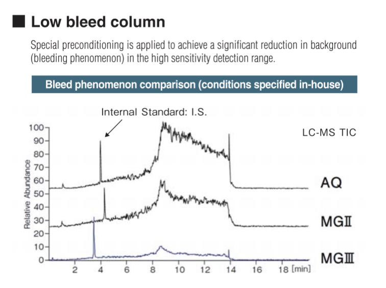CAPCELL PAK C18 MG3 - OSAKA SODA (原SHISEIDO) - 立行科技 Analab